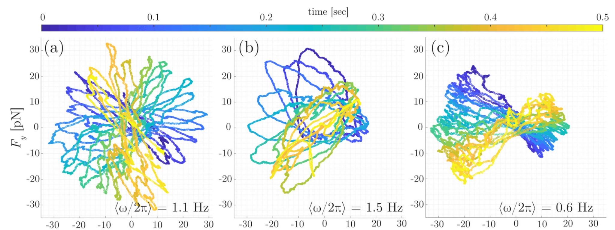 CSUF Researchers Receive American Physical Society’s Oppenheim Award ...